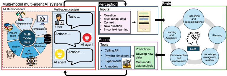 Automating alloy design with advanced AI that can produce its own data ...